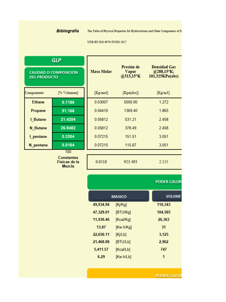 Conversiones Usadas en El GLP | PDF | Cantidades fisicas | Química Física