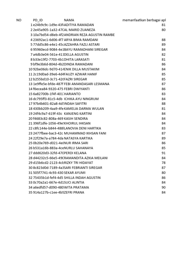 Template Nilai Sumatif Lingkup Materi Informatika Kelas X ATP 1 | PDF