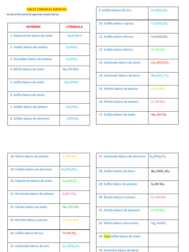 5to SALES OXISALES BASICAS FORMULAR | PDF | Compuestos químicos | Átomos
