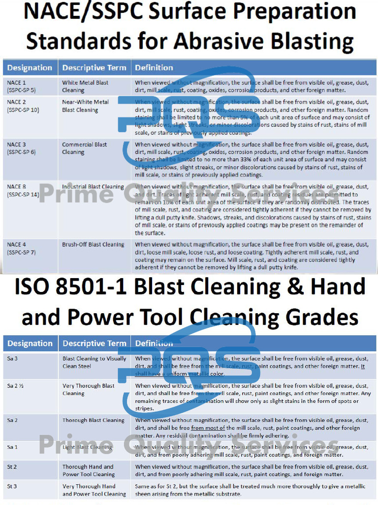 Surface Preparation Standards For Painting 1716101530 | PDF