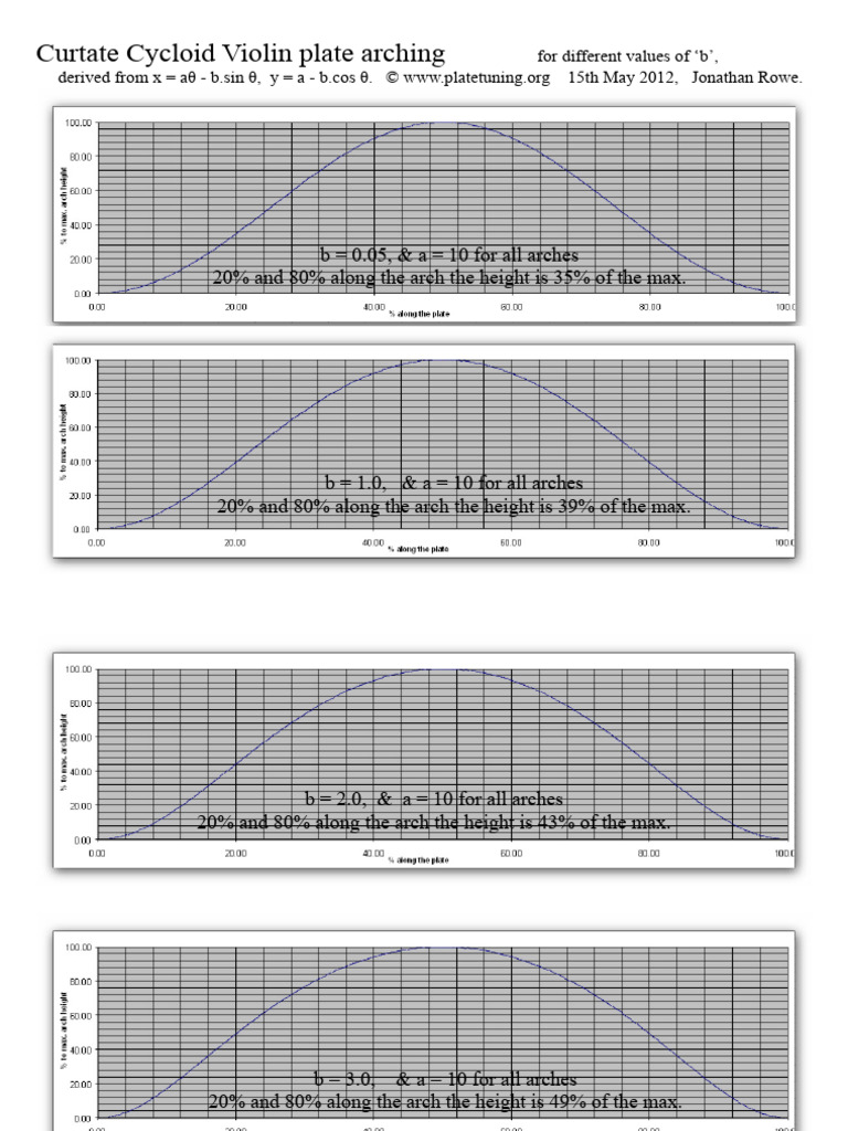 Violin Arching Based On Cardioids V1.1 | PDF | Teaching Methods & Materials