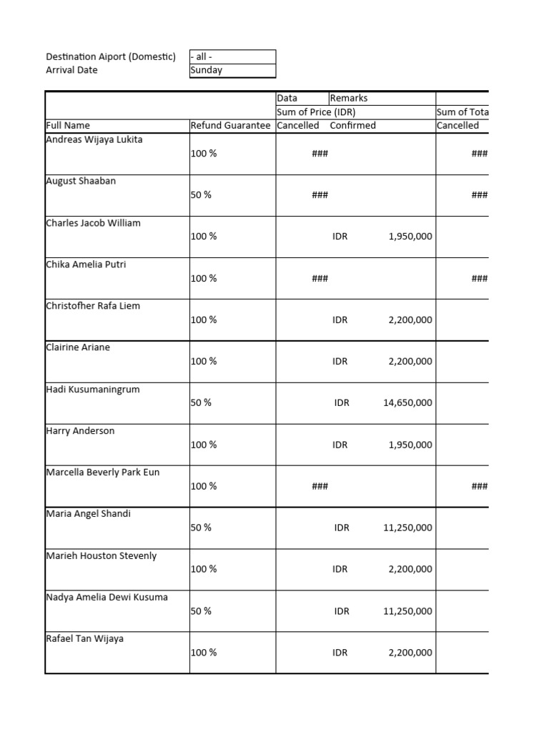 Pivot Table Excel Advance Latihan | PDF | Airlines | Aviation