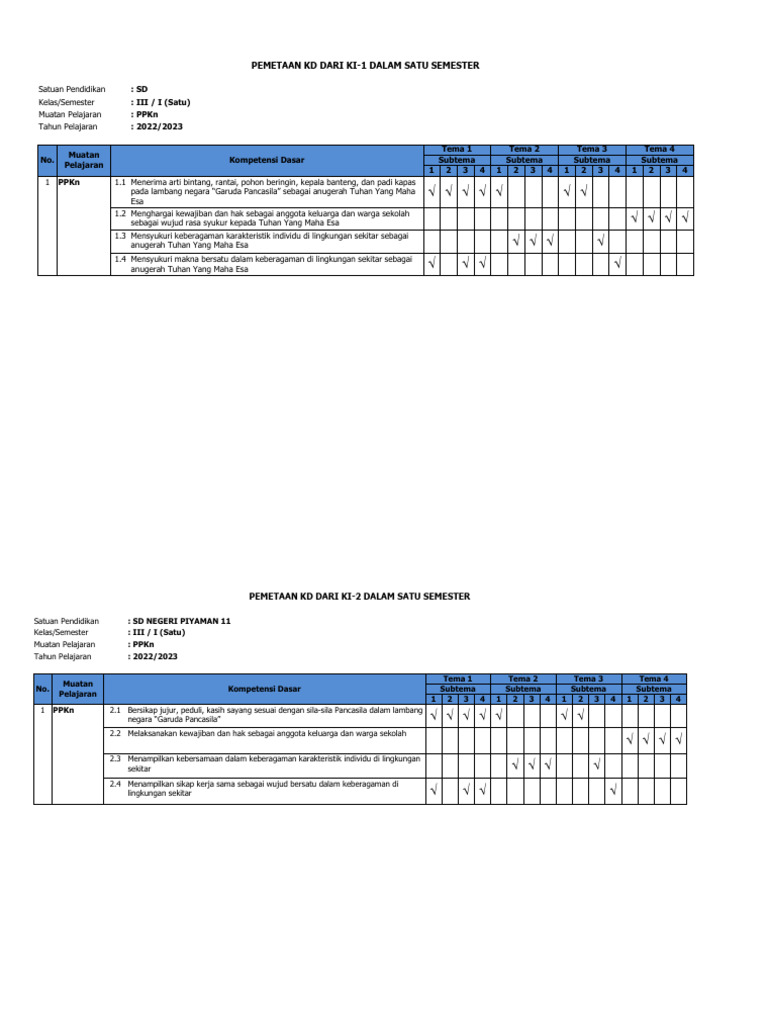 Pemetaan KD Kelas 3 Semester 1 | PDF