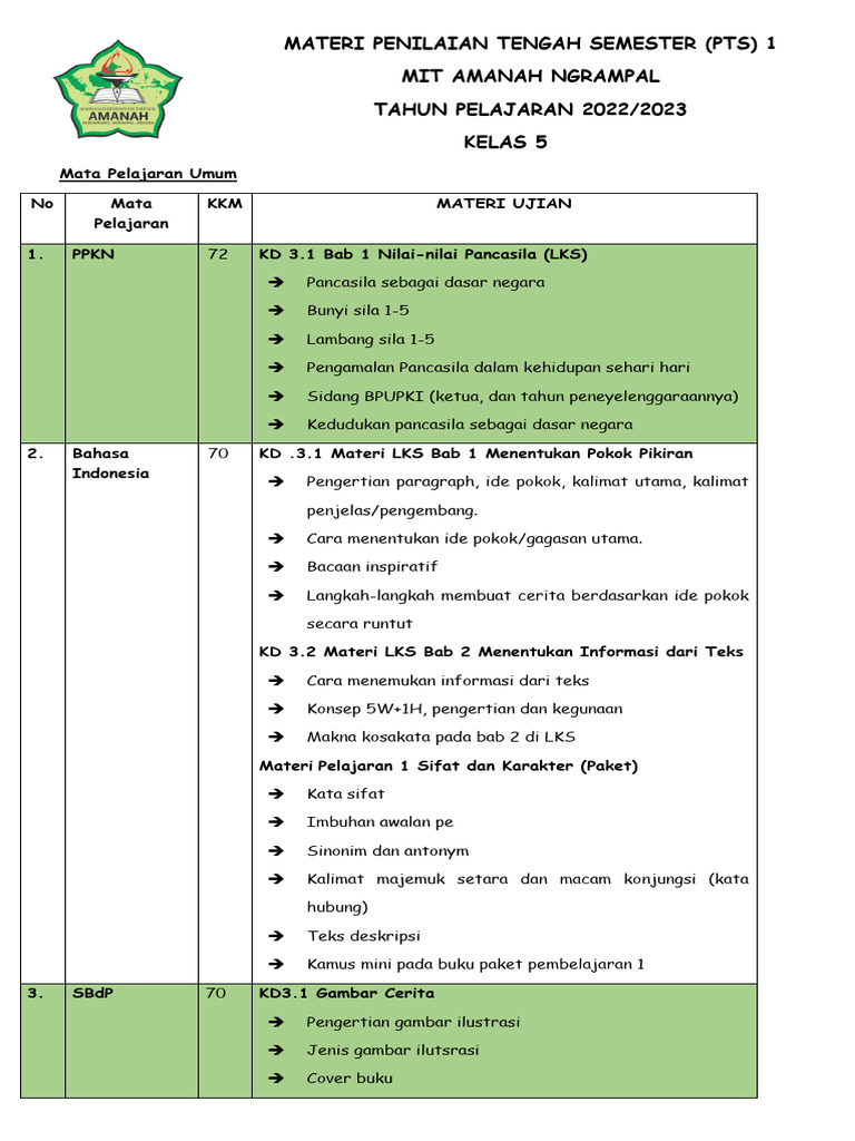 Materi PTS Gasal 2023-2024 Kelas 5 | PDF