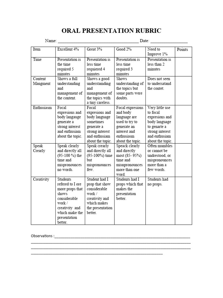 Oral Presentation Rubric | PDF | Linguistics | Communication