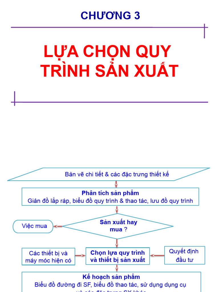 C3-Lua Chon Quy Trinh San Xuat | PDF