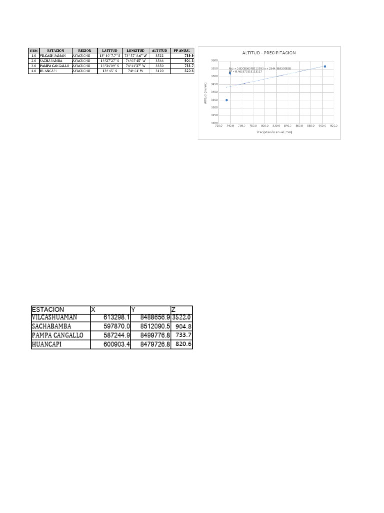 Reg PP Estaciones Met y Doble Masa | PDF | Mean | Statistical Analysis