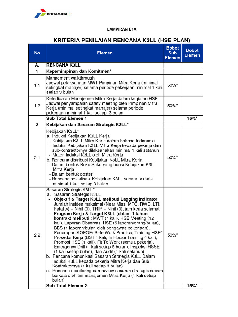 Kriteria HSE Plan - Rev-6 Rev - Pencegahan Covid | PDF