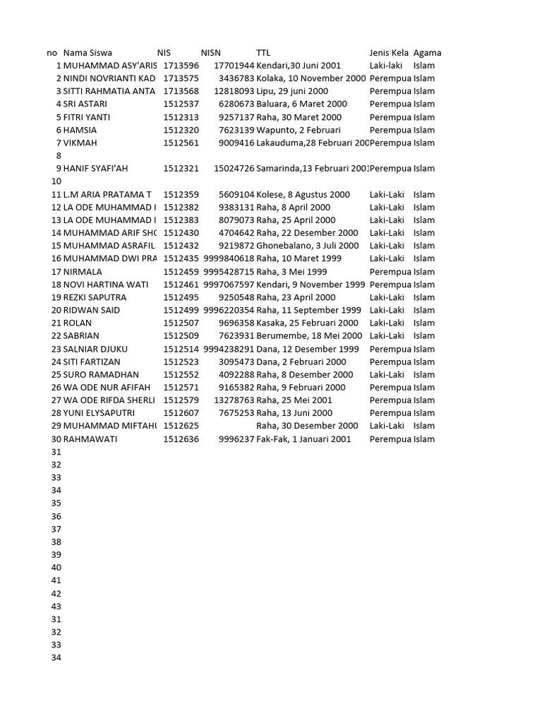 Identitas Siswa Rapor | PDF