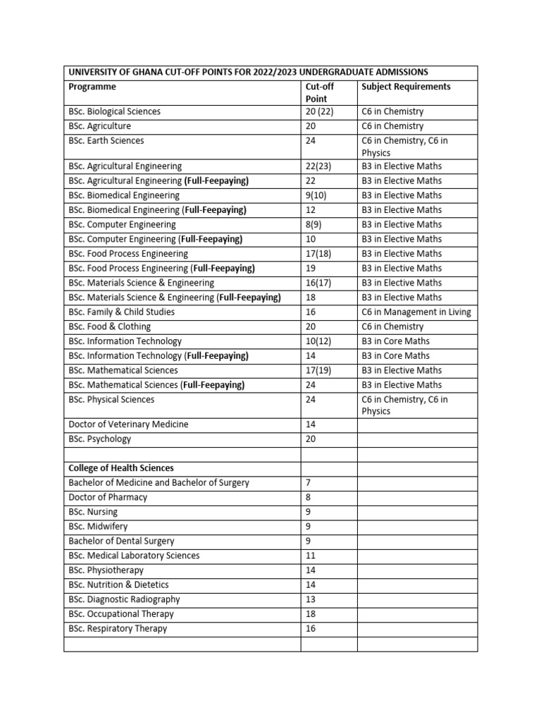 Undergraduate Admissions Cut Off Points For 2022. 2023 | PDF | Bachelor ...