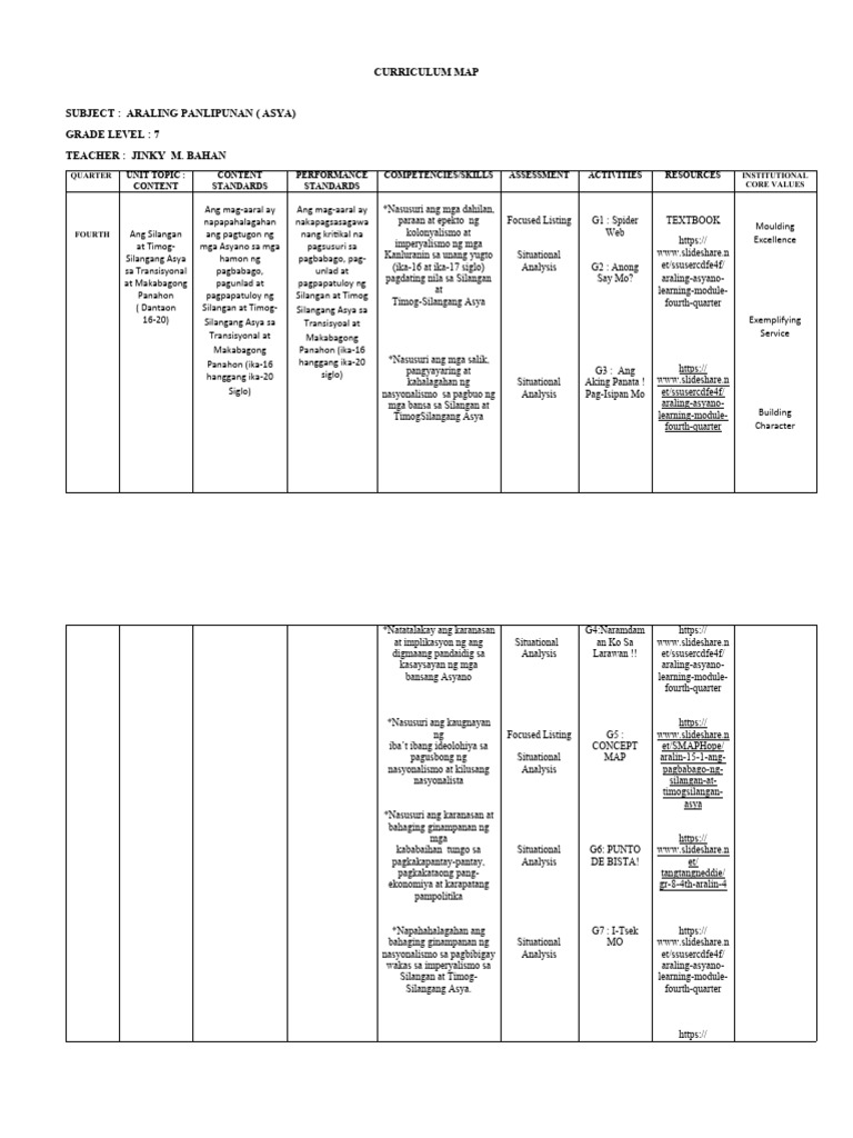 CURRICULUM-MAP-7-Q4 | PDF