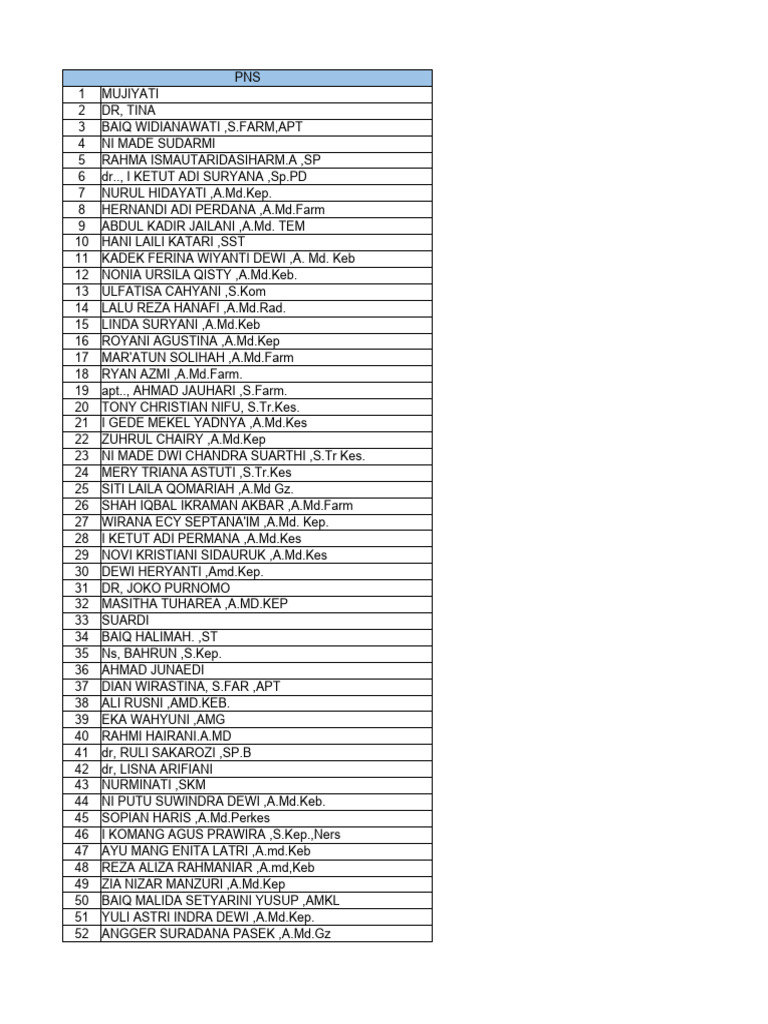 Daftar Belum Isi Data Kp4 | PDF | Home & Garden