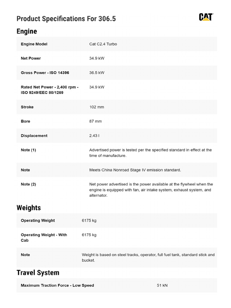 EXCAVATOR CATERPILLAR 306.5 | PDF