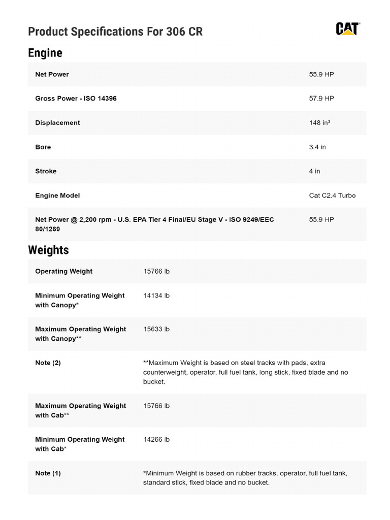 Excavator Caterpillar 306 CR | PDF
