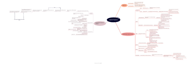 Sejarah Koperasi Infografis | PDF