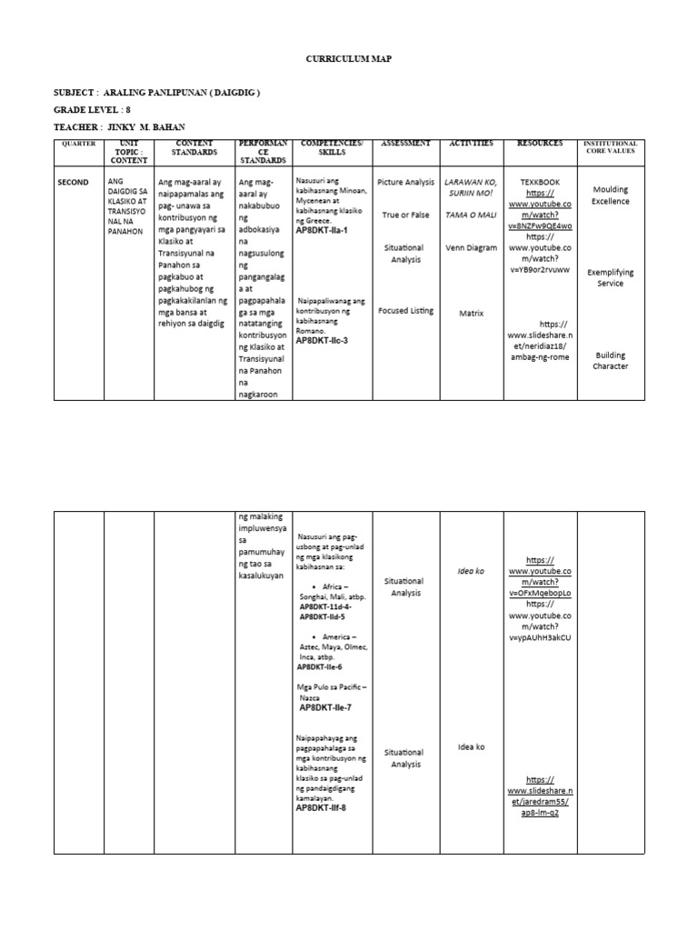 Curriculum Map Daigdig Q2 | PDF