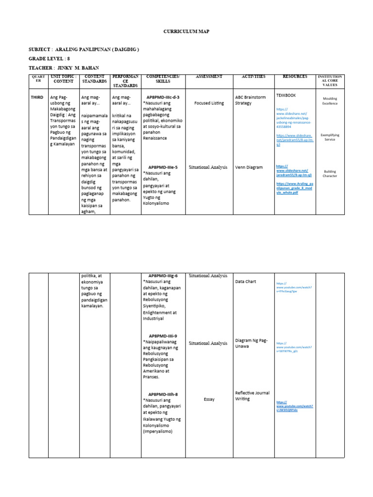 Curriculum Map Daigdig Q3 | PDF
