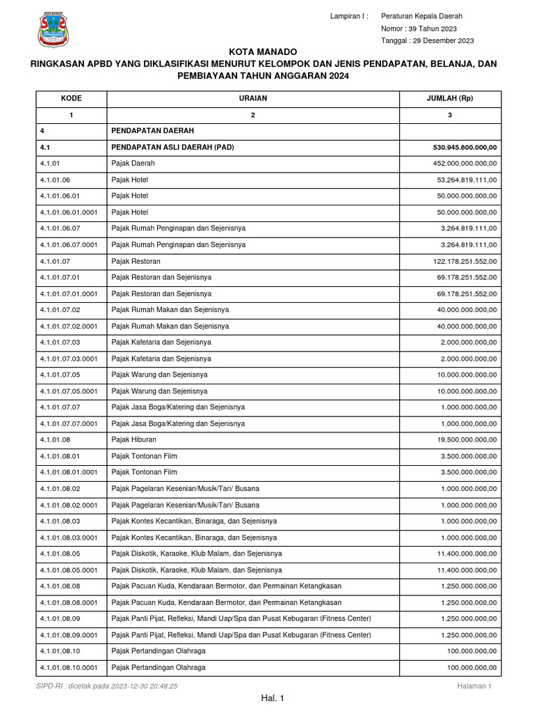 SKEMA Perkada APBD 2024 Cap+ttd | PDF