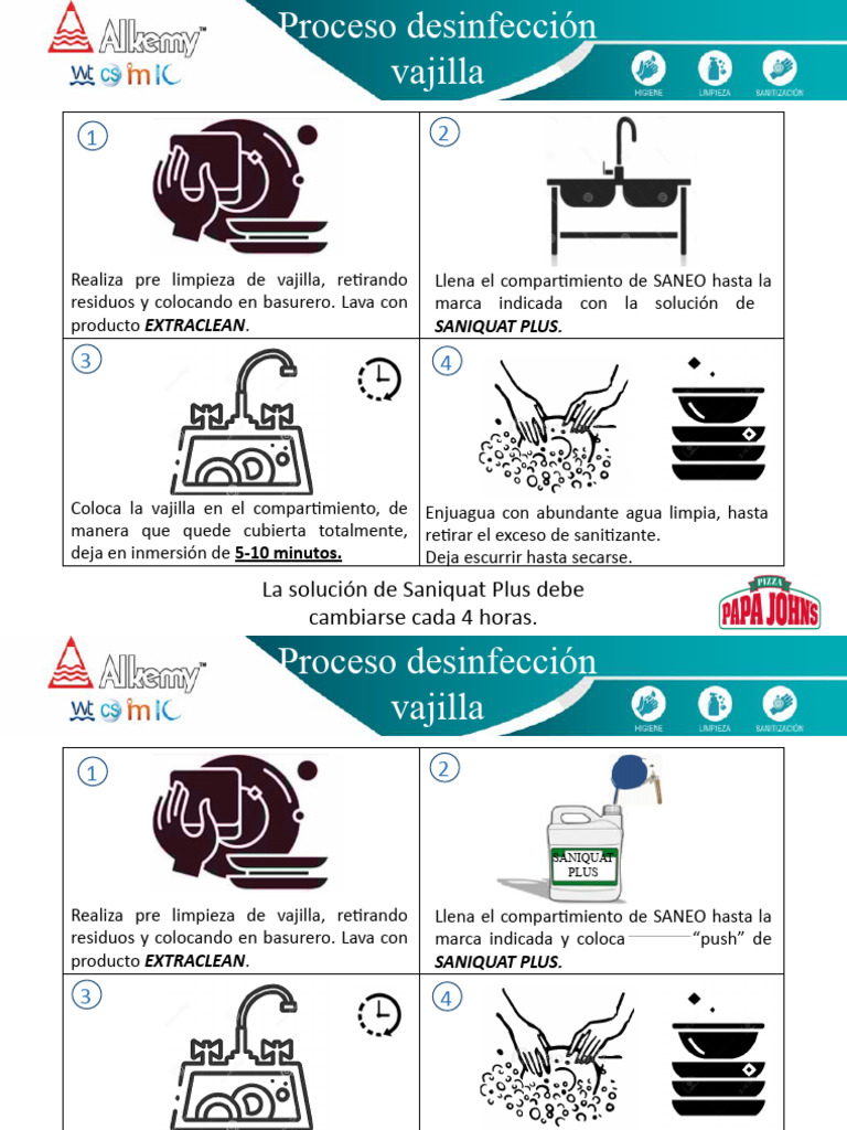 Procedimiento Saneo Vajilla y Utensilios 1 | PDF