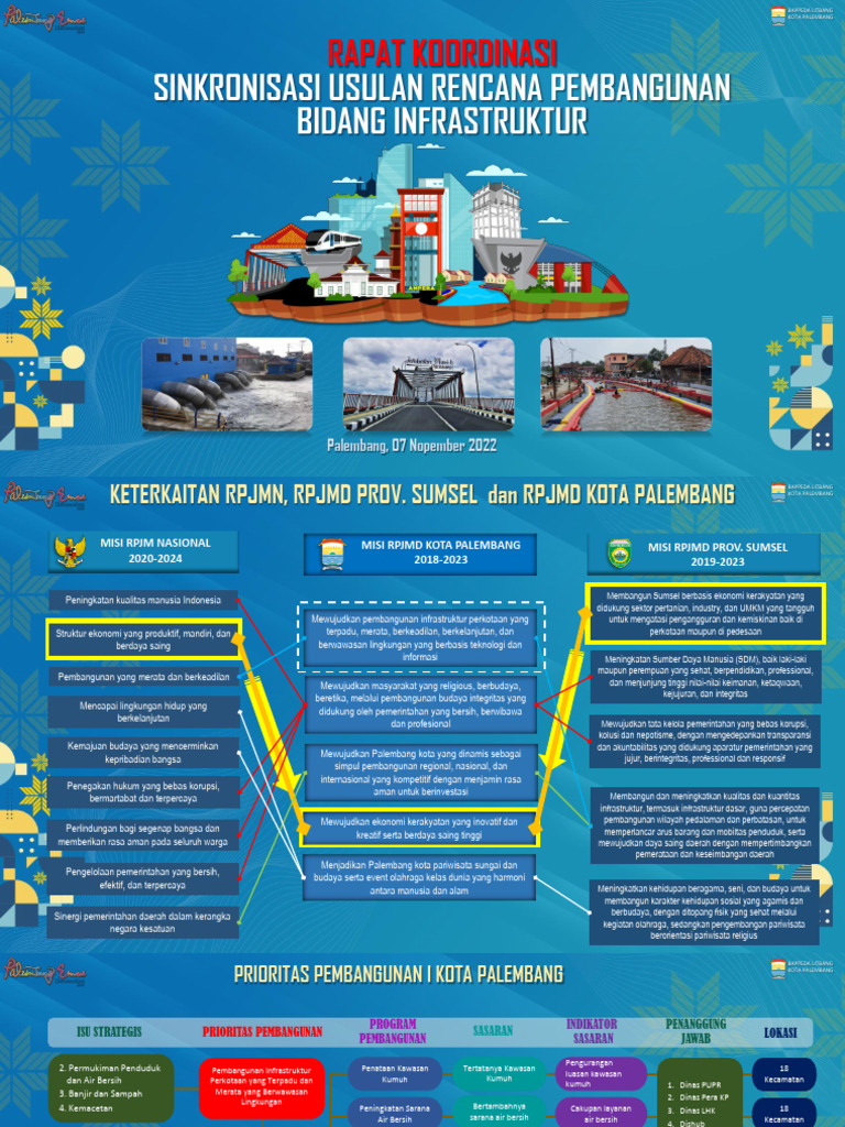Sinkronisasi Usulan MItra IPW - 711 - OK | PDF
