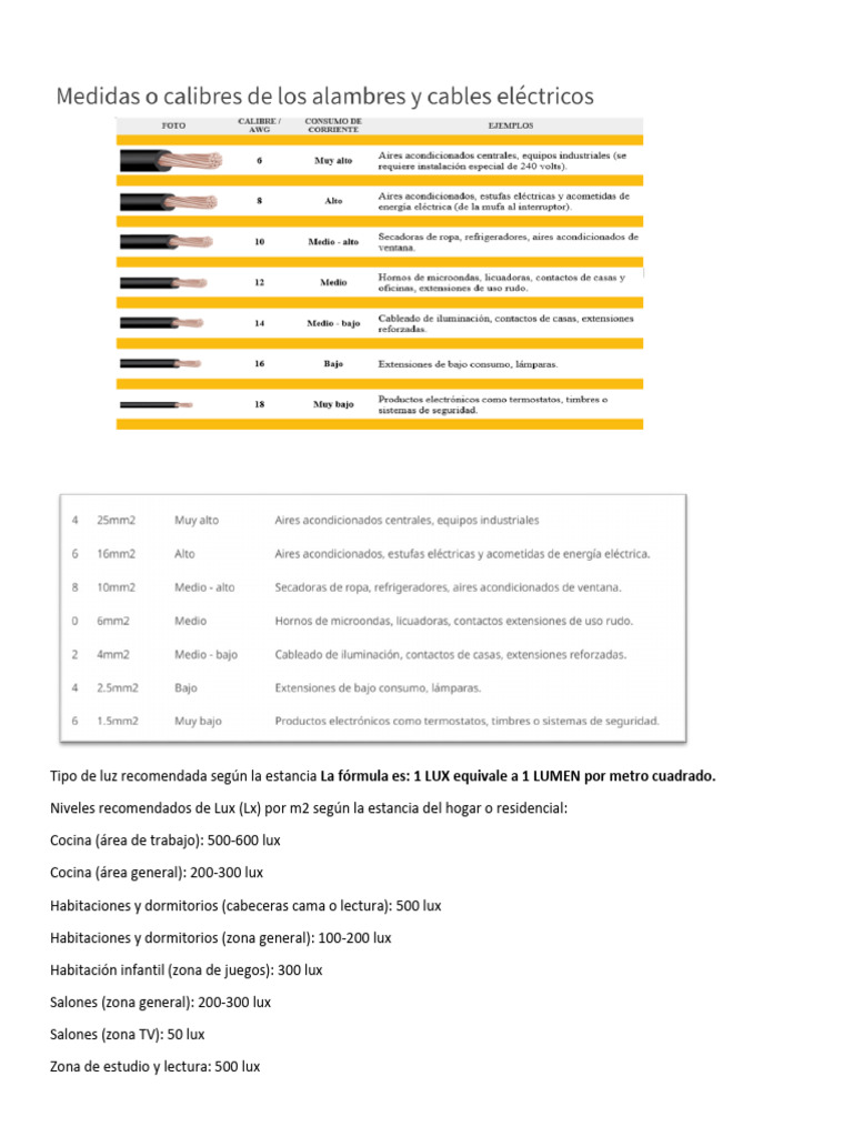 MEDIDAS Y CALIBRES DE LOS CABLES | PDF