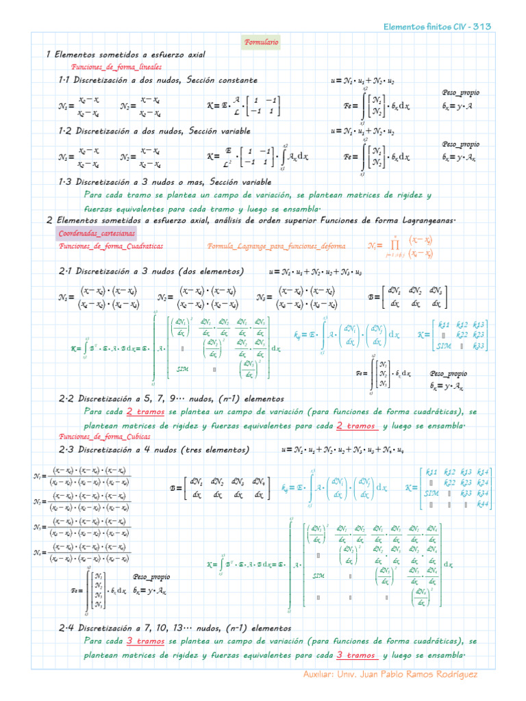 Formularia Fuerza Axial | PDF
