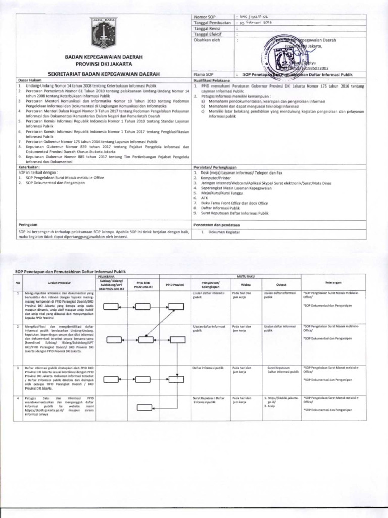 40 SOP PPID BKD 2023 Penetapan Dan Pemutakhiran Daftar Informasi Publik Stempel | PDF