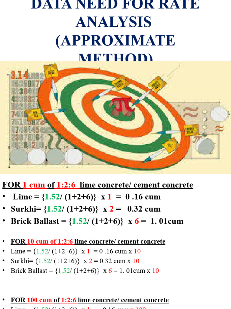 Rate Analysis for Concrete Materials | PDF | Mortar (Masonry) | Concrete