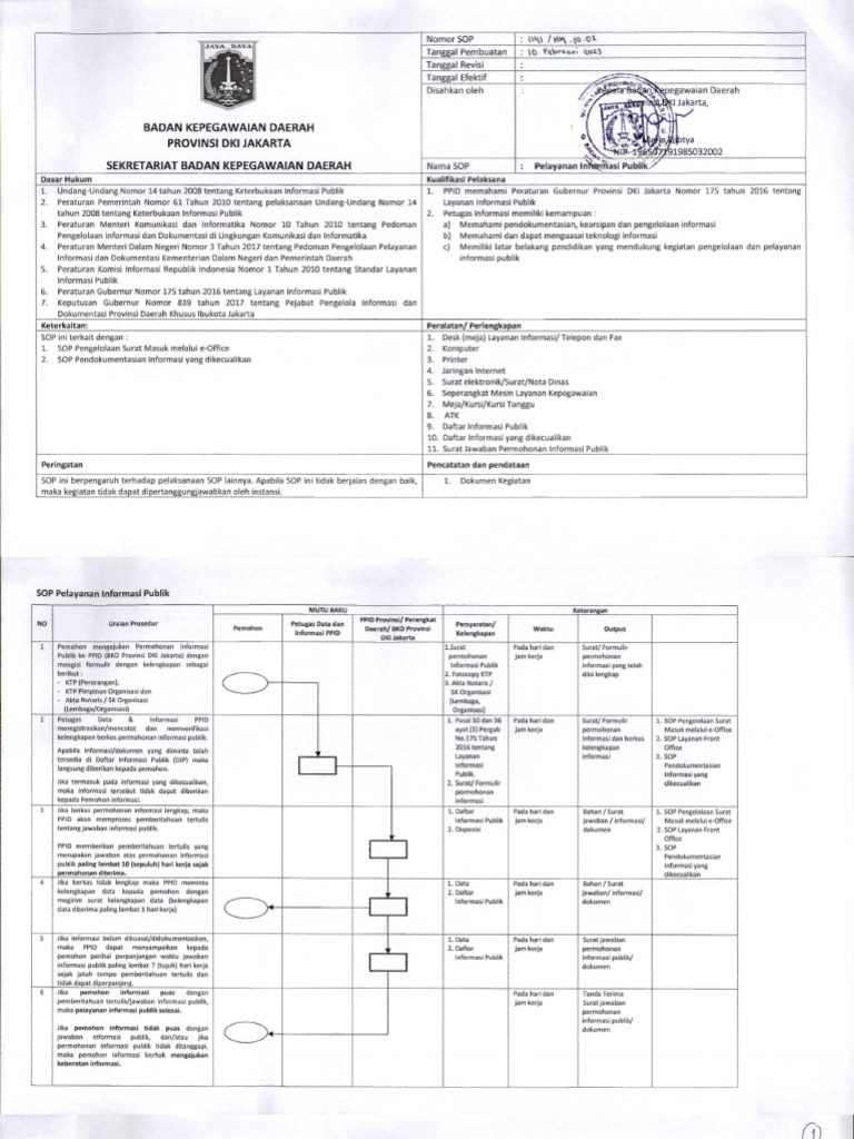 36 SOP PPID BKD 2023 Pelayanan Informasi Publik Stempel1 | PDF