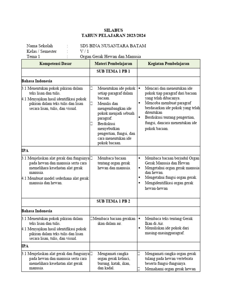 Silabus Tema 1 | PDF | Seni & Disiplin Bahasa | Sains & Matematika