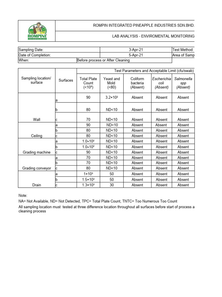 F28-Environmental Low Risk Area (Version 1) .XLSB | PDF | Microbiology ...