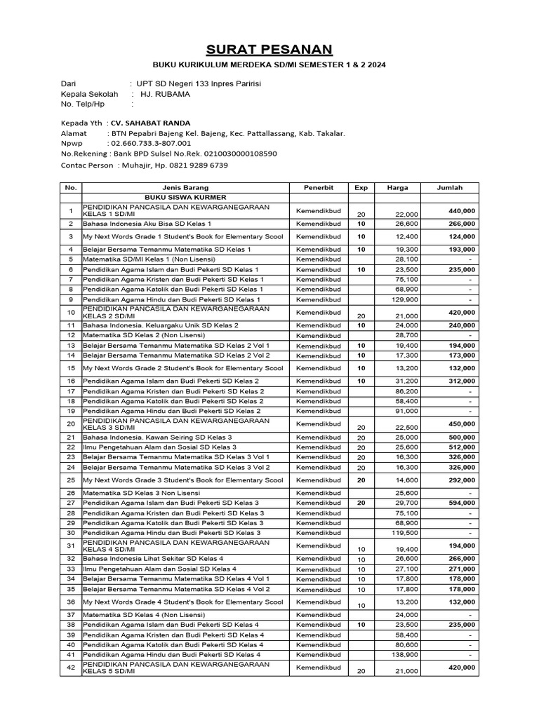 CV Sahabat Randa KURMER SD-MI 2024 | PDF | Kesehatan Holistik