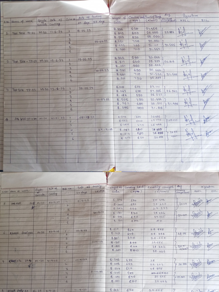 All Cube Register | PDF