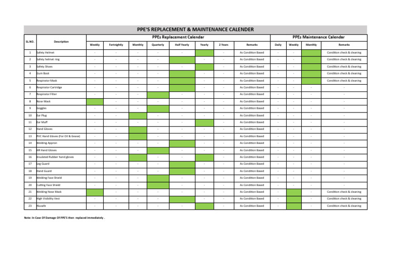 PPE Replacement & Maintenance Schedule | PDF | Personal Protective ...
