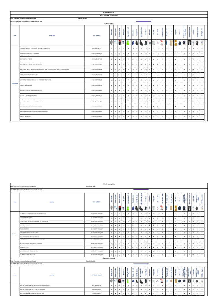 PPE Matrix-SOP & SMP | PDF | Personal Protective Equipment | Equipment