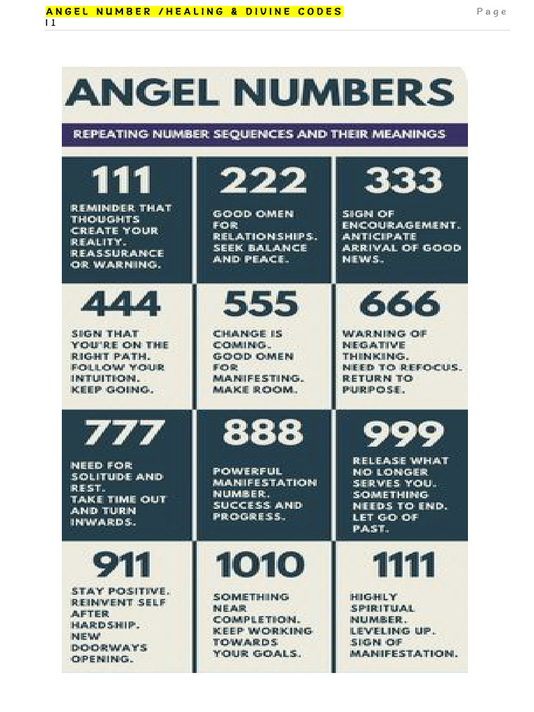 Healing Sacred codes with Divine angel numbers | Download Free PDF ...