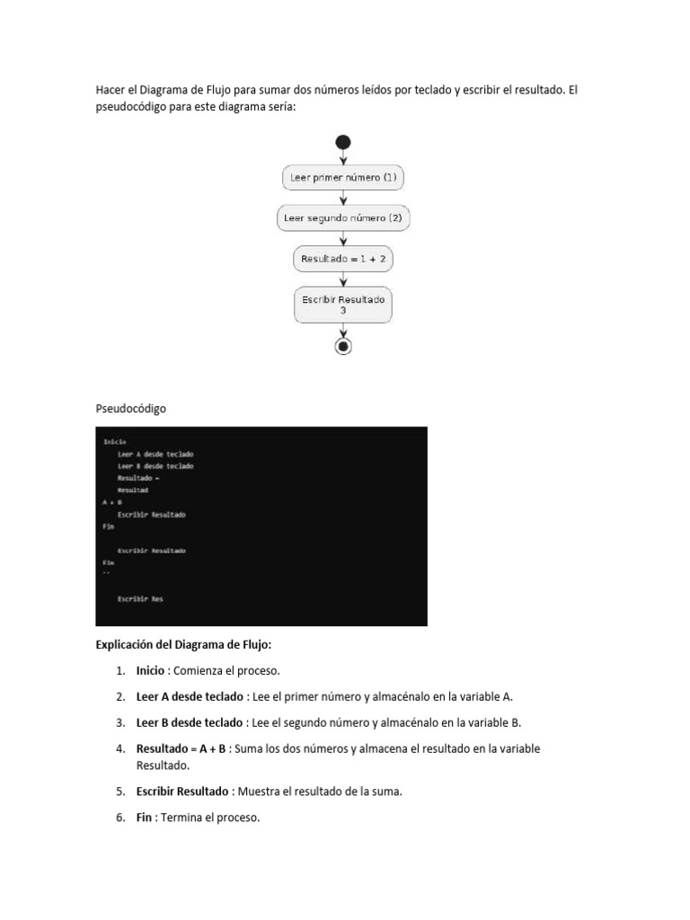 Hacer el Diagrama de Flujo para sumar dos números leídos por teclado y escribir el resultado ...