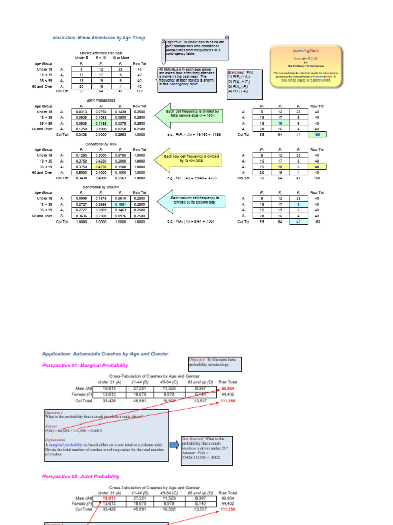 05-01 Contingency Tables | Download Free PDF | Applied Mathematics | Probability Theory