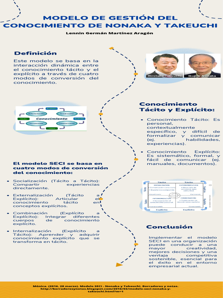 Nonaka y Takeuchi | PDF | Cognición