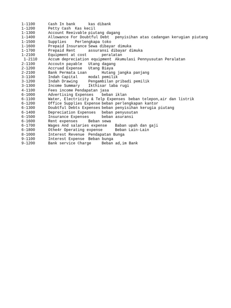 Fajar Bekti Tugas 123 | PDF