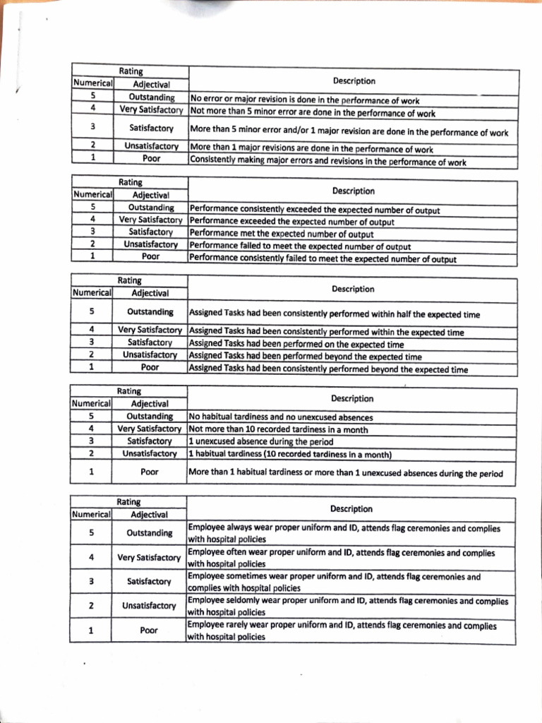 Performance Evaluation Guide | PDF