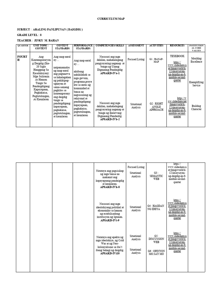 Curriculum Map Daigdig q4 A | PDF