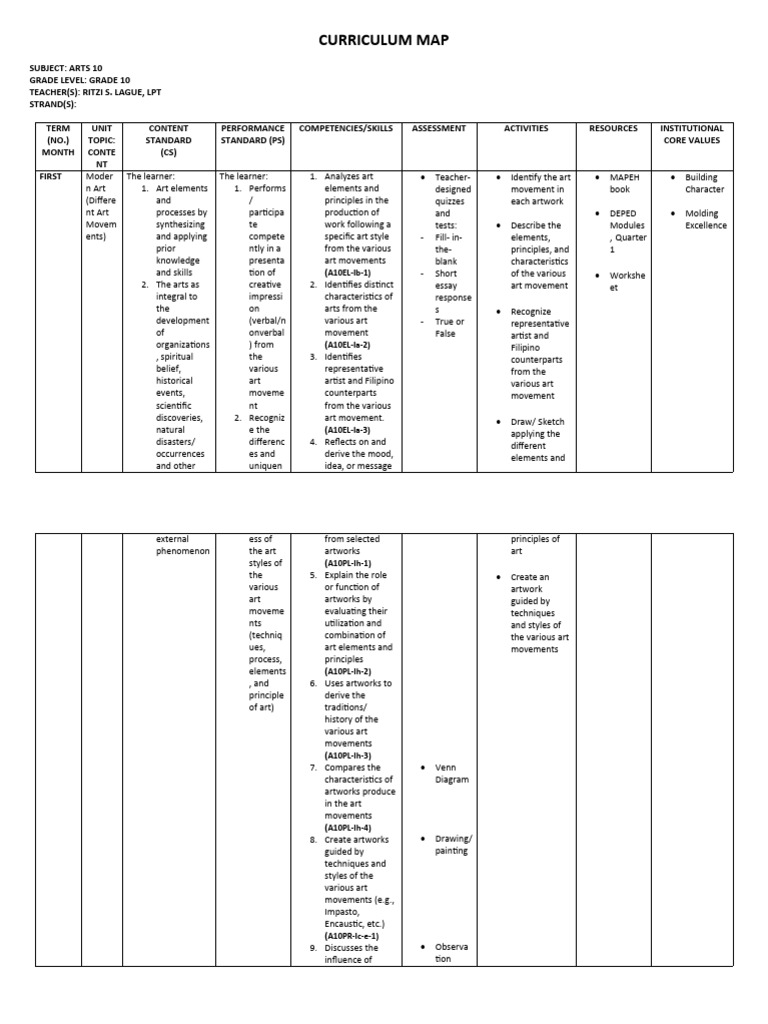 Curriculum Map: A10EL-Ib-1) | PDF | Learning | Collage