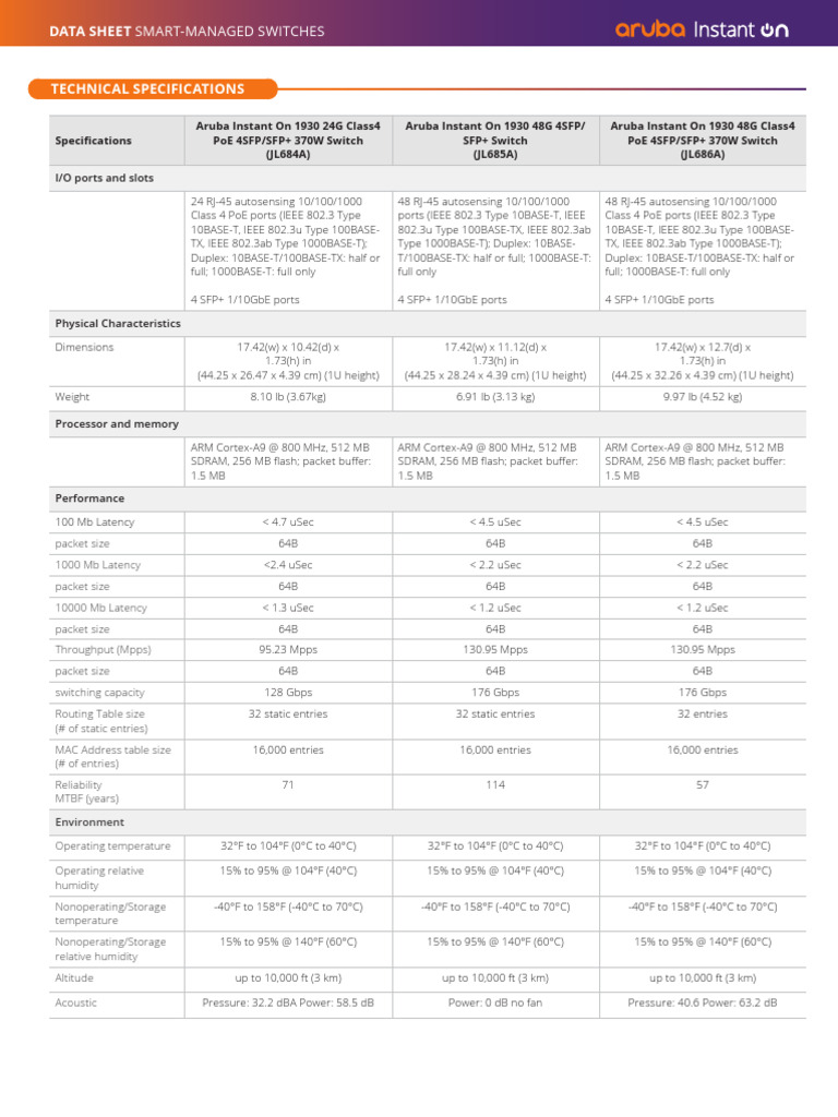1930-switch-datasheet | Download Free PDF | Computing | Computer Networking