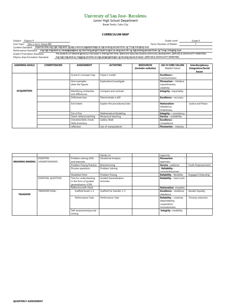 Curriculum Mapping Template and Sample | Download Free PDF | Creativity ...