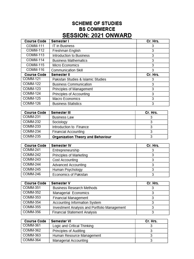 BS Commerce Course Outline | PDF | Long Run And Short Run | Fiscal ...