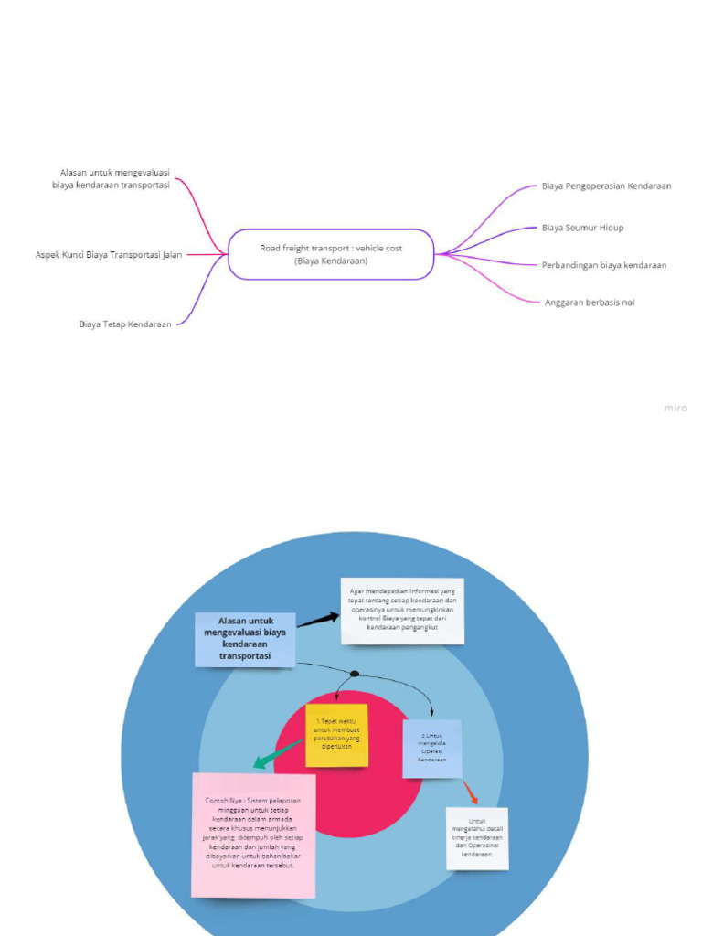 Mind Map | PDF