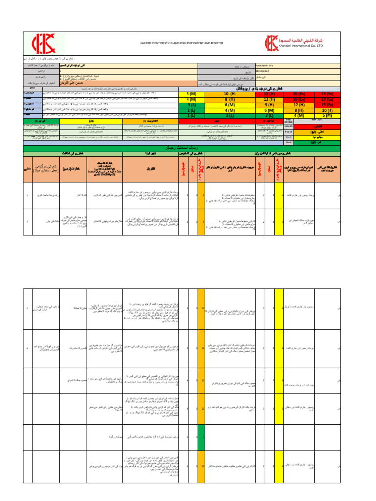 Kic Risk Assessment For Replacement of MV Calbe and Installation of New Transformer and Rmu | PDF