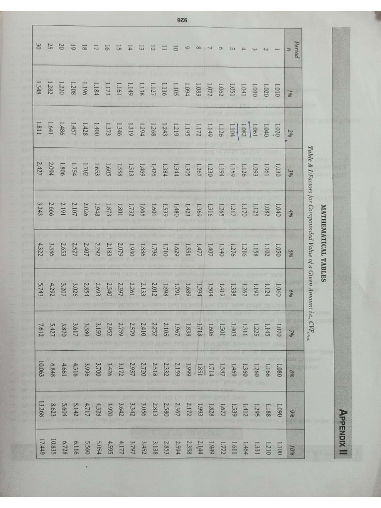 Mathematical Tables | PDF