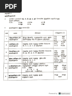 Endocrine System Grade 12 Notes | PDF